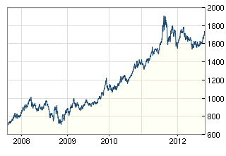Le guide sur l'or : Découvrez ce métal intemporel